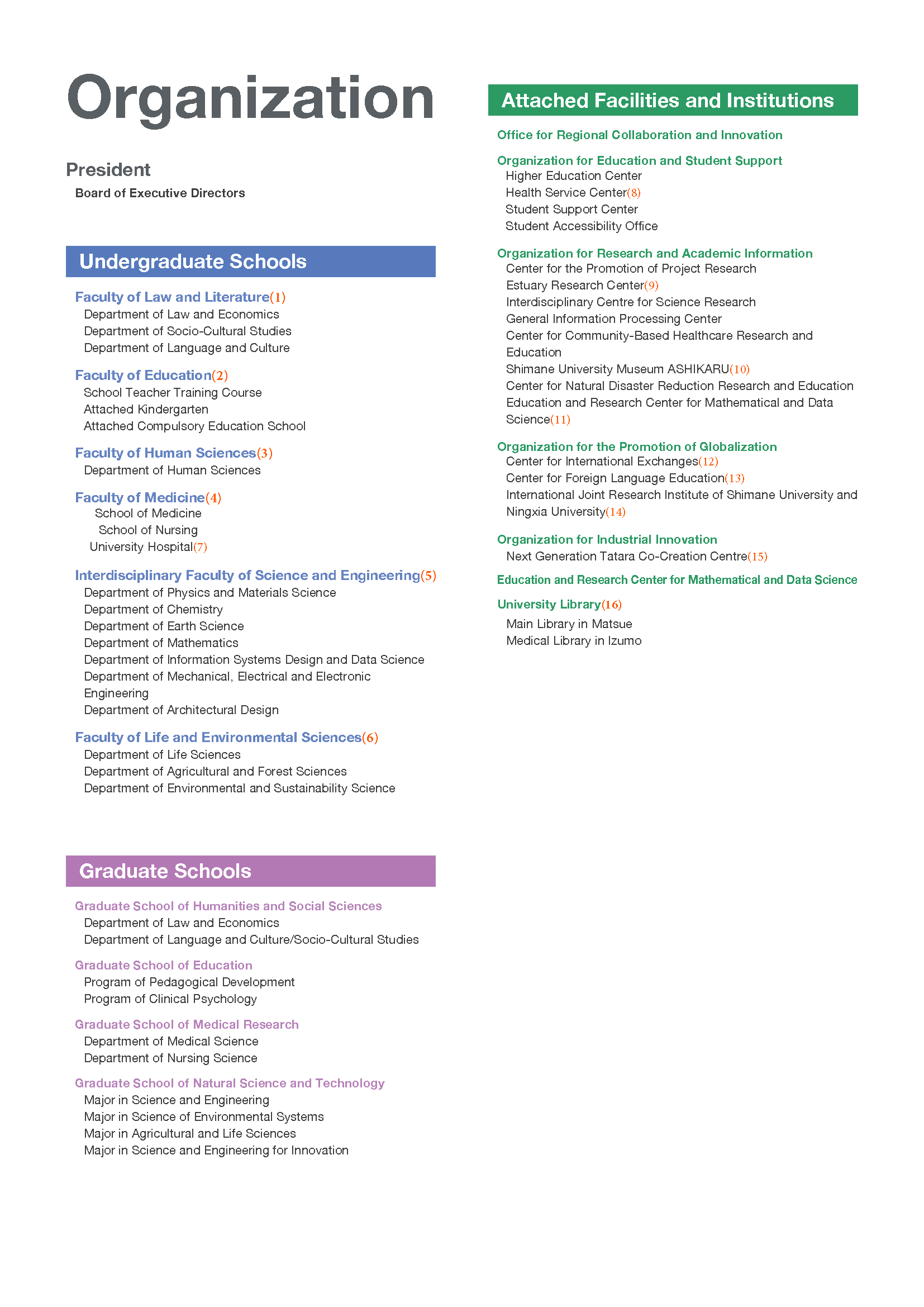 Organization | 国立大学法人 島根大学